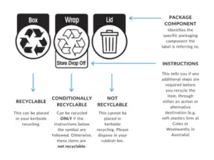 Items You Can Recycle - Tips And Resources For Aussies