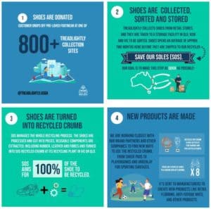 Shoe Recycling In Australia - Common Questions Answered!